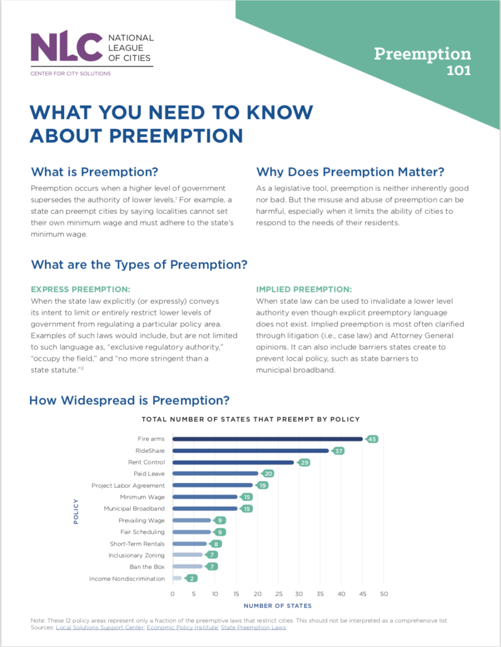What You Need to Know About Preemption - National League of Cities