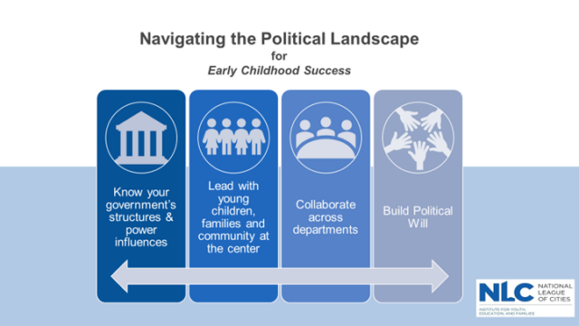 Navigating the Political Landscape for Early Childhood Success ...