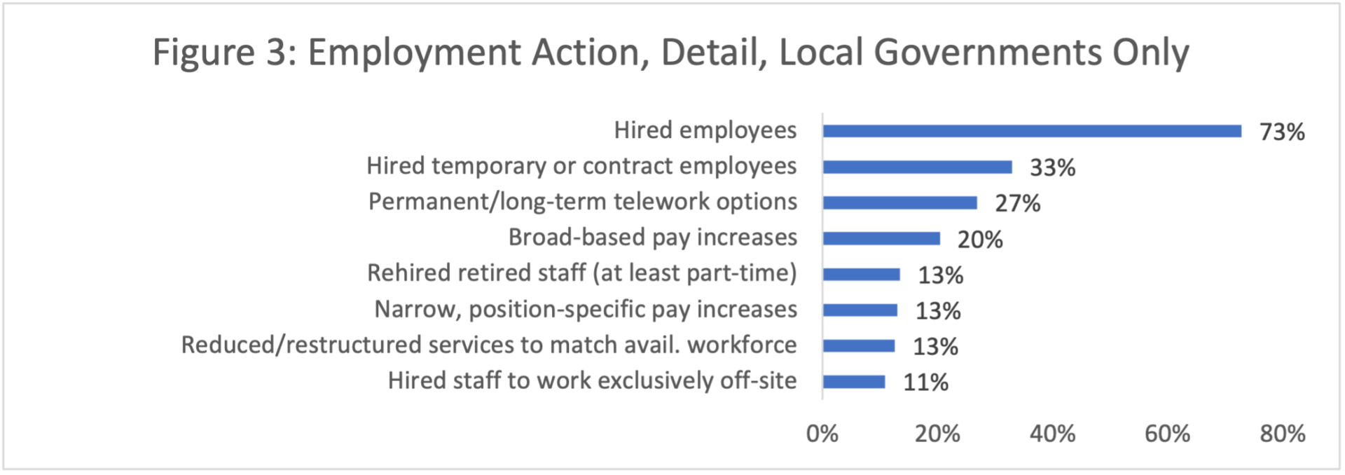 Not Just COVID: How are Local Governments Addressing Other Workforce ...