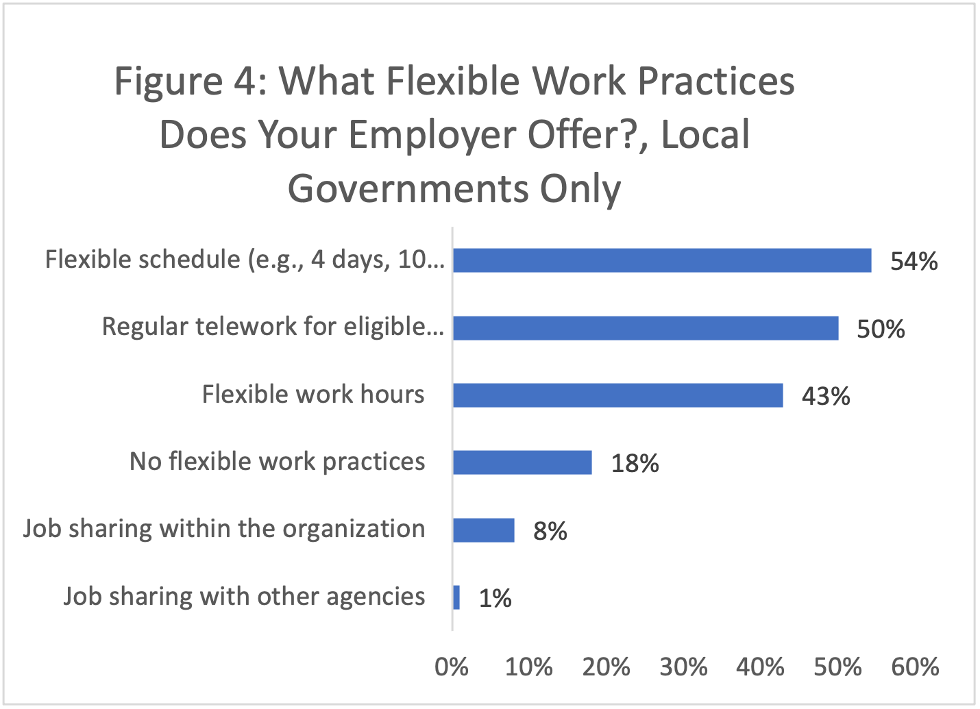 Not Just COVID: How are Local Governments Addressing Other Workforce ...