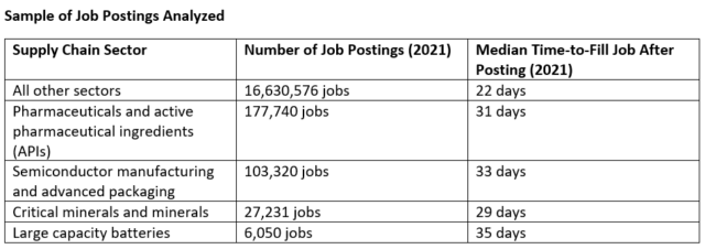 Reshoring Can Improve Supply Chain Resiliency, But Are We Ready For It ...