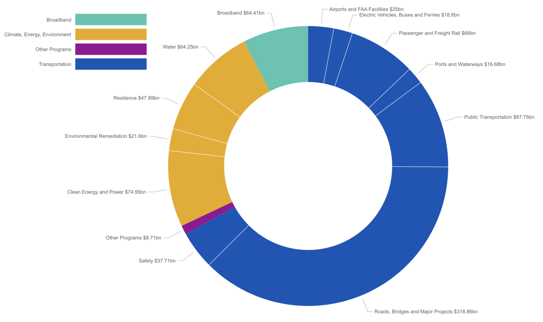 Your Infrastructure Questions Answered - National League of Cities