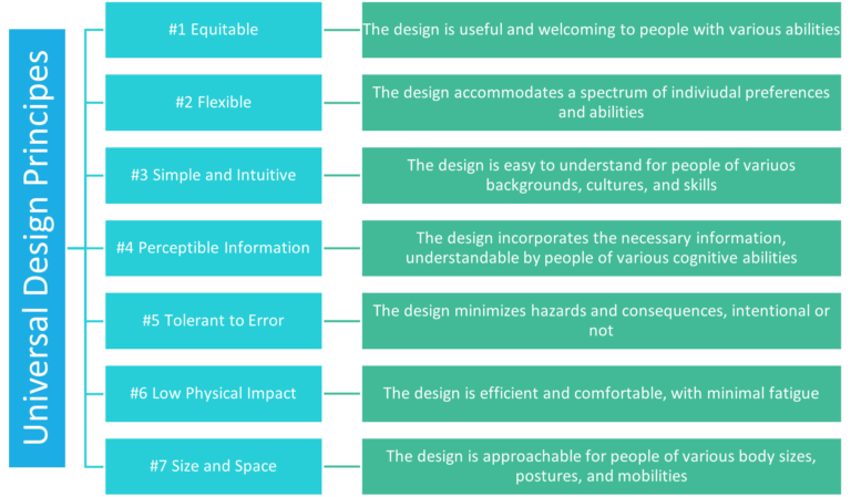Using Universal Design to Create Safe, Welcoming and Joyful Spaces ...