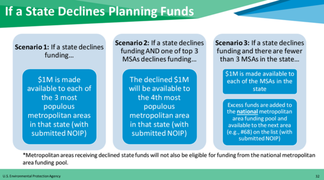 Federal Inflation Reduction Act Funding Opportunities for Climate Action - National League of Cities