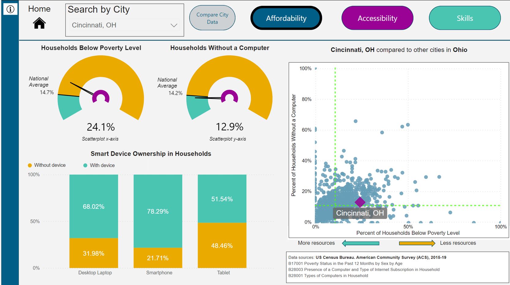 Leveraging Data Visualization to Promote Innovative Policymaking ...