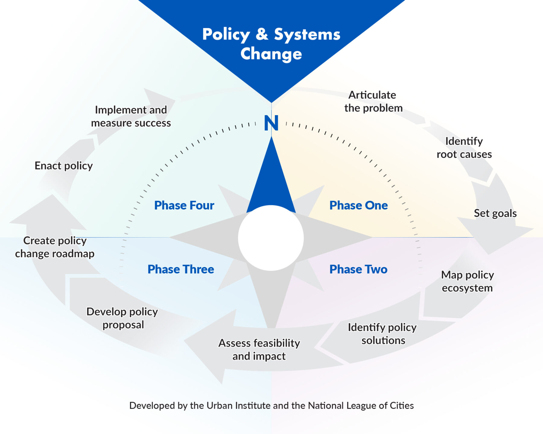 How Municipalities Can Pursue Strategic Policy Solutions to Complex ...