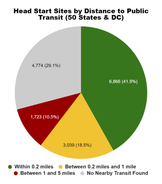 Civic Mapping Initiative - Head Start Transit Map - National League of ...