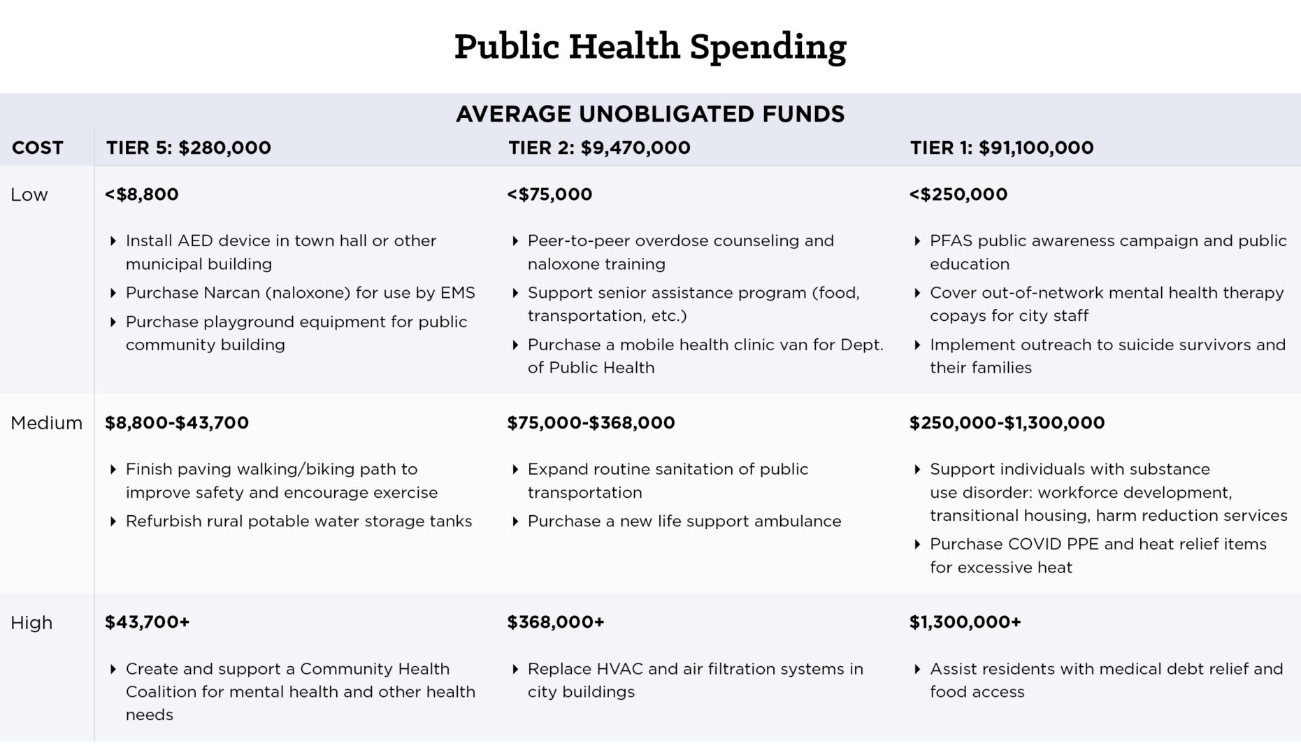Building Healthier Cities through Public Health Investments Using ARPA ...