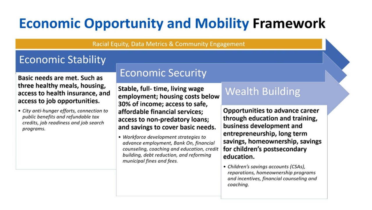 Grant Opportunity: Advancing Economic Mobility - National League of Cities
