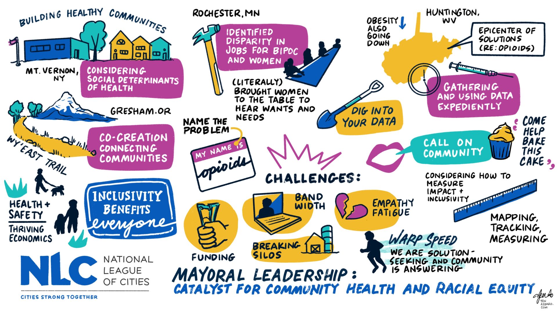 3 Things to Consider When Centering Health and Racial Equity in City Leadership - National ...