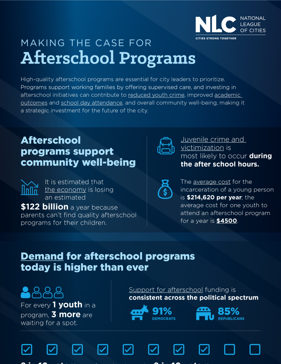 Afterschool and Summer Learning - National League of Cities