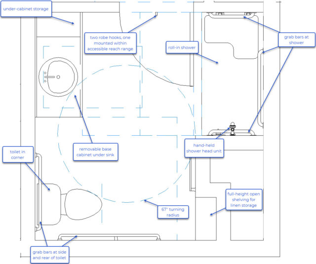 Disability-Forward Design Across Multiple Cities - National League of ...