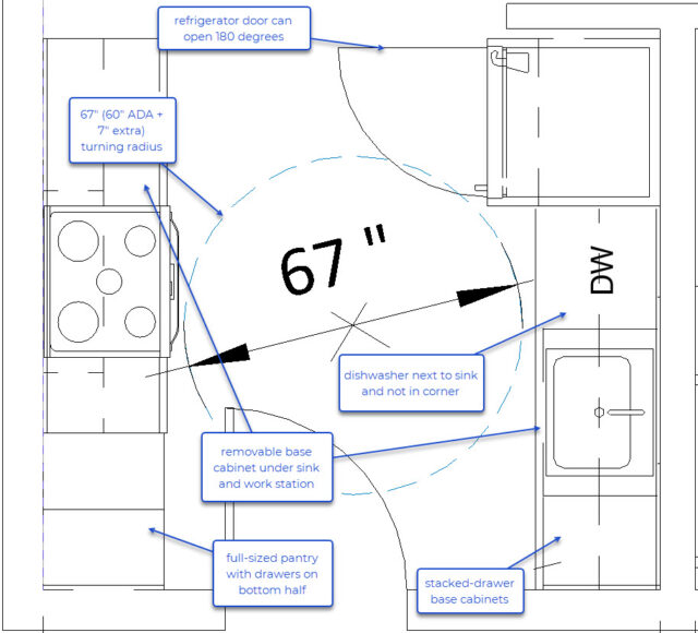 Disability-Forward Design Across Multiple Cities - National League of ...